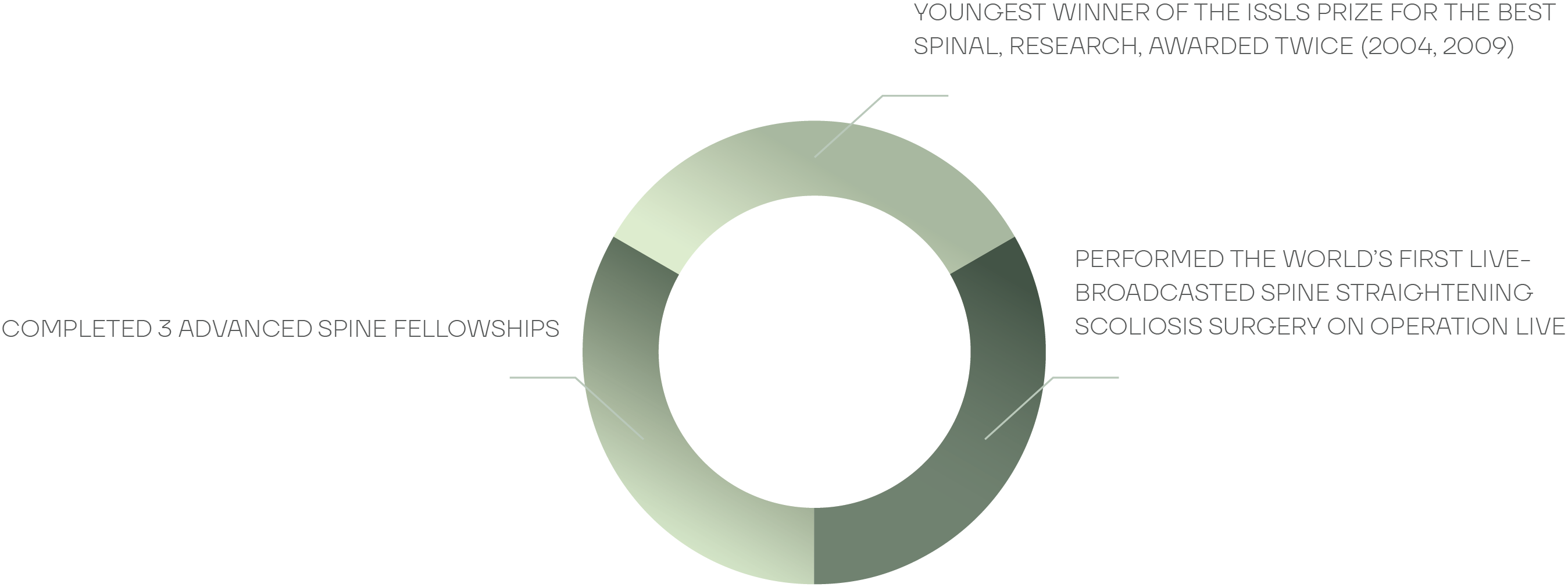 Professor Arun Ranganathan, world-renowned spinal surgeon