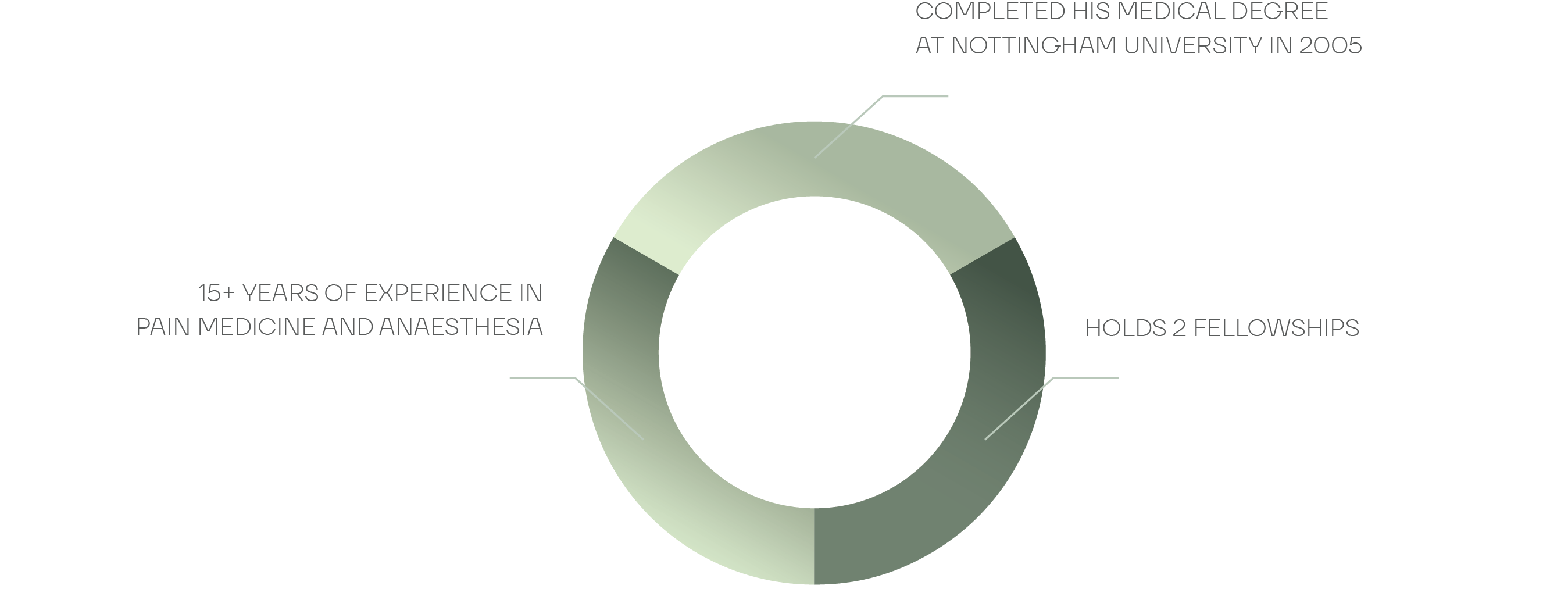 Dr Christopher Barringer - OS Clinic