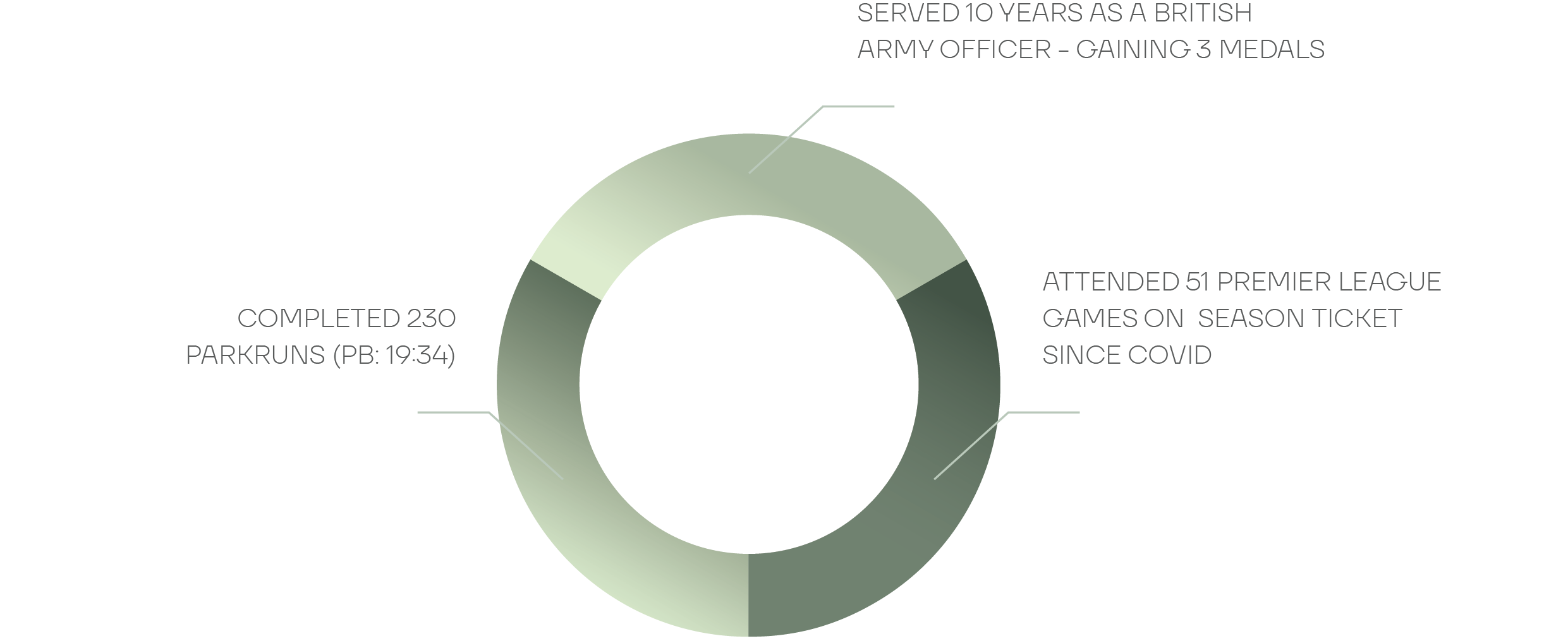 Mr Jonathan Bird - OS Clinic