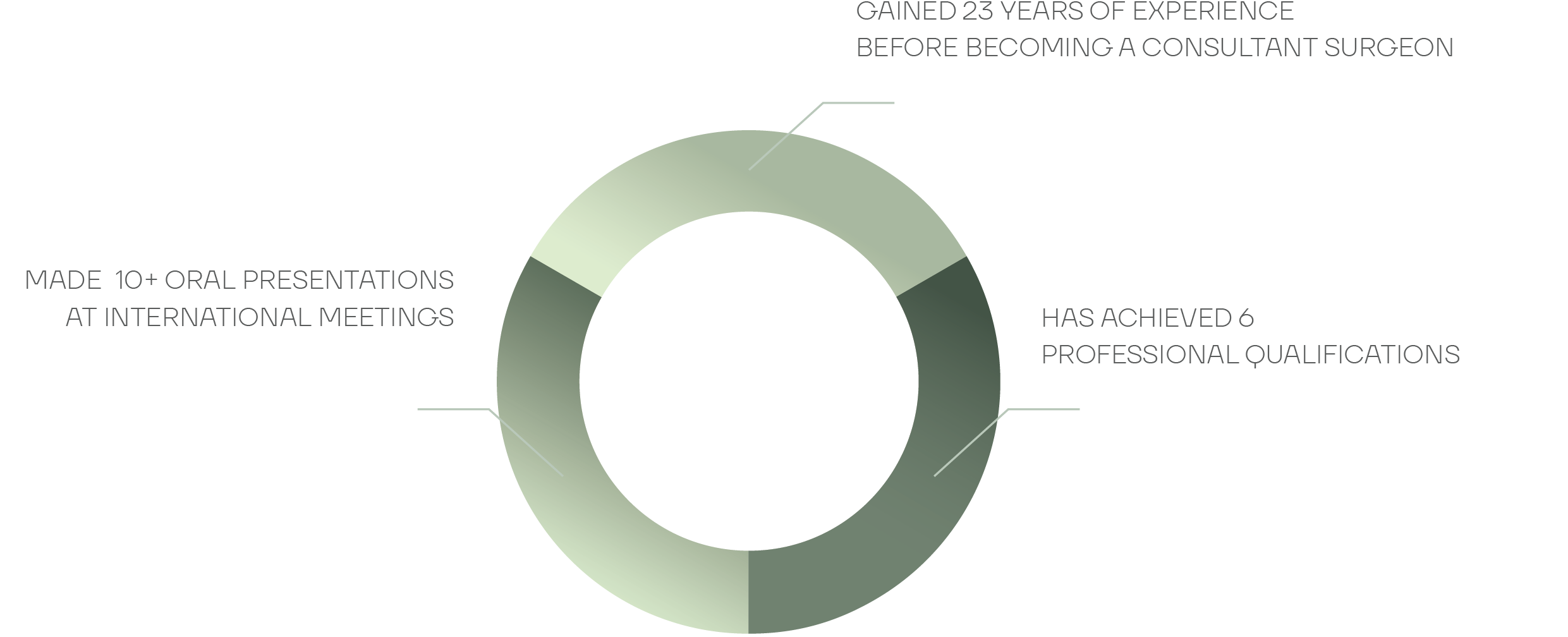 Mr Ravinder Pabla - OS Clinic