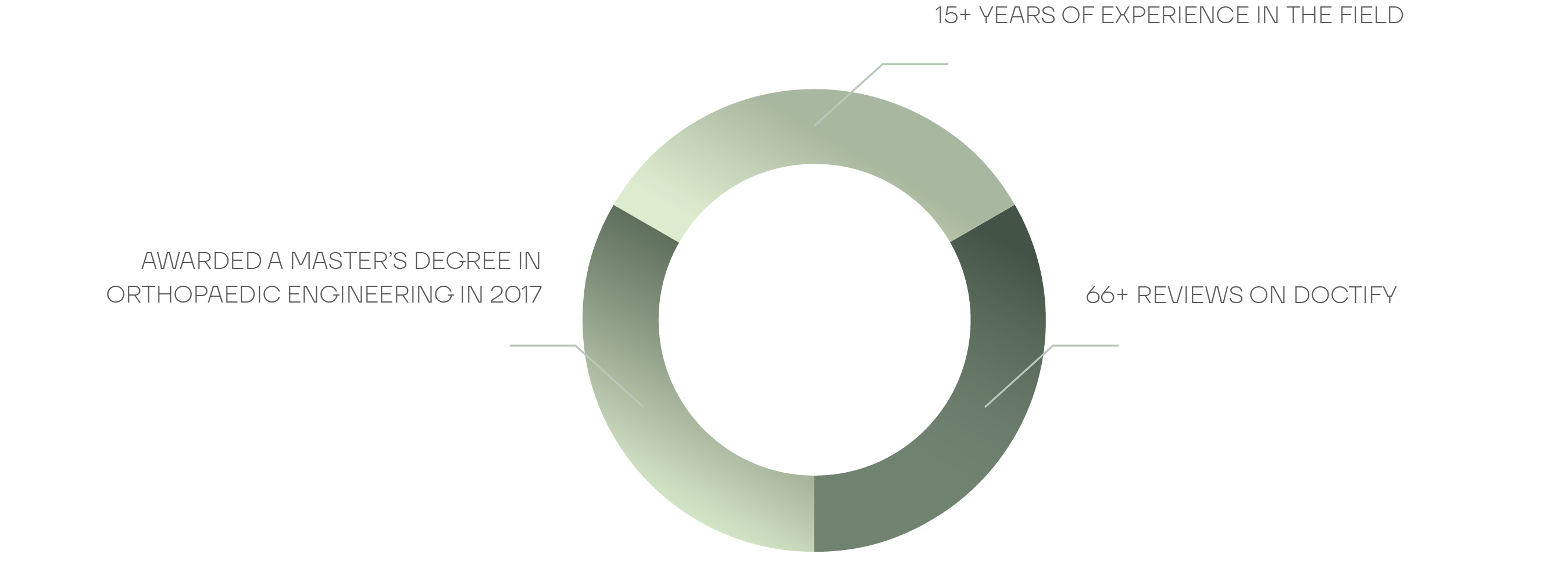 Mr Shahrier Sarker - OS Clinic