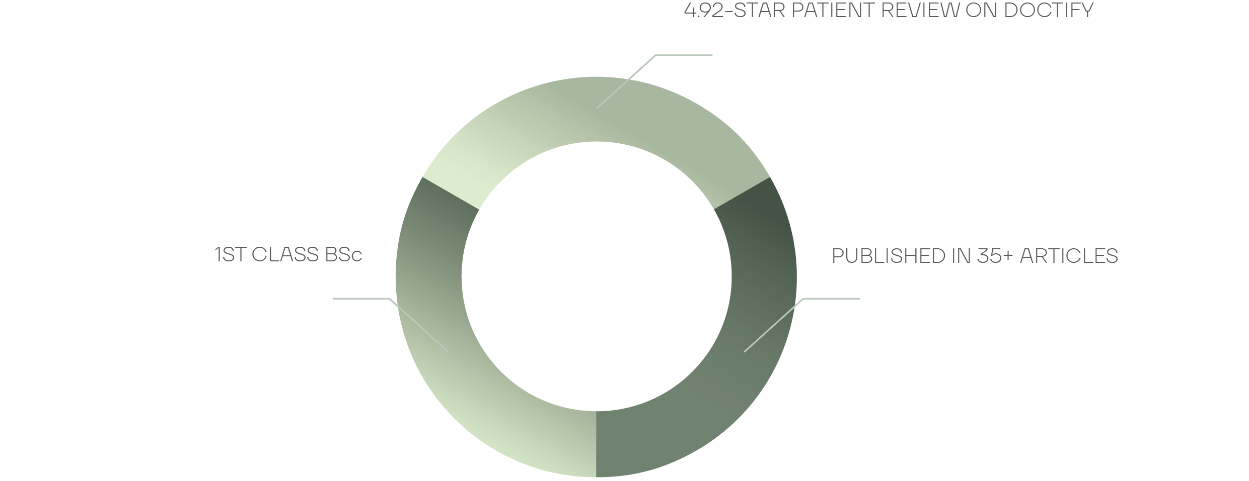 Mr Thomas Hester Consultant Orthopaedic & Foot & Ankle Surgeon