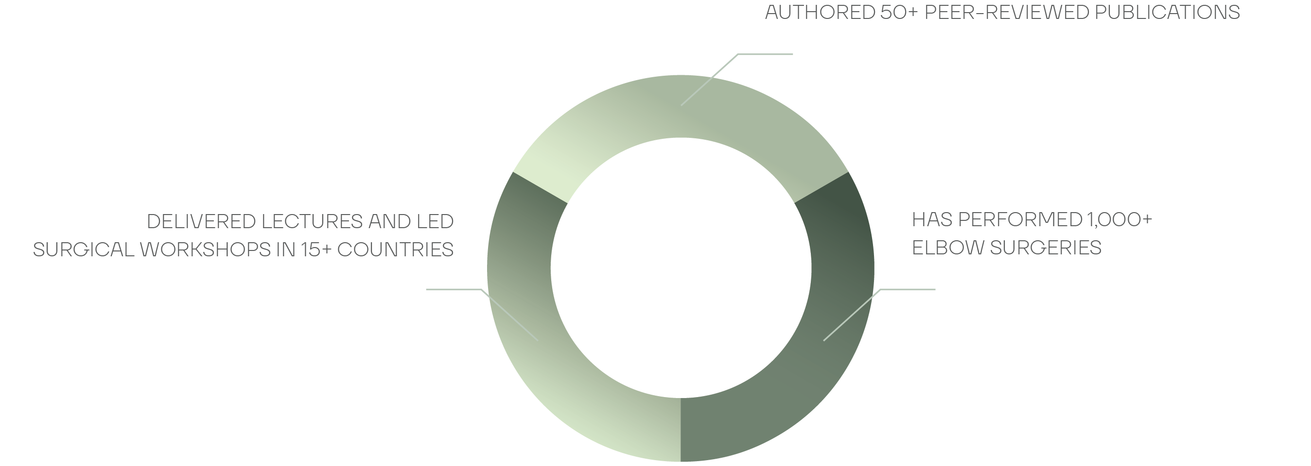 Professor Roger van Riet, world-renowned elbow surgeon